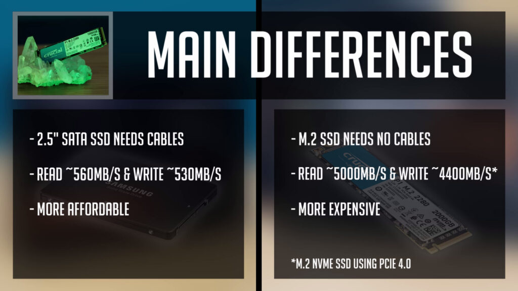 HOW TO INSTALL SSD 2020 - SATA & M.2 SSD EASY Step by Step Beginners ...