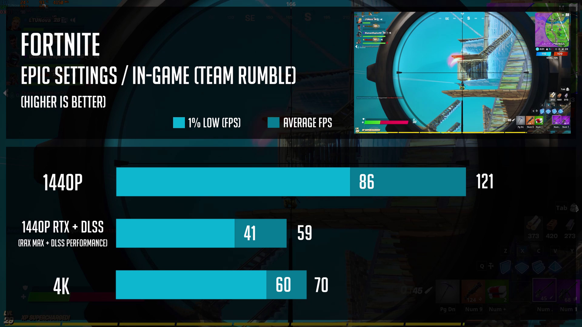 RTX 3070 PC BUILD 2021 for Video Editing, Streaming, and Gaming • Epic ...